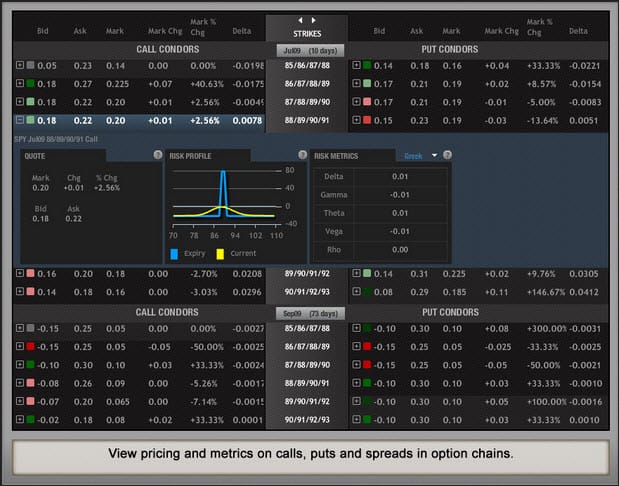 tradeMONSTER Review – Options Trading Reviews