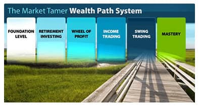 Market Timer Algorithm – Options Trading Reviews