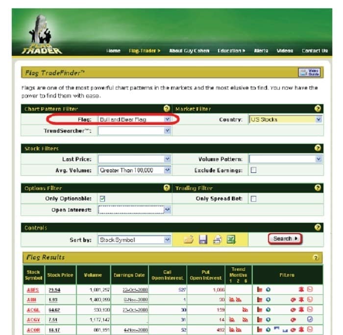 Flag Trader – Options Trading Reviews