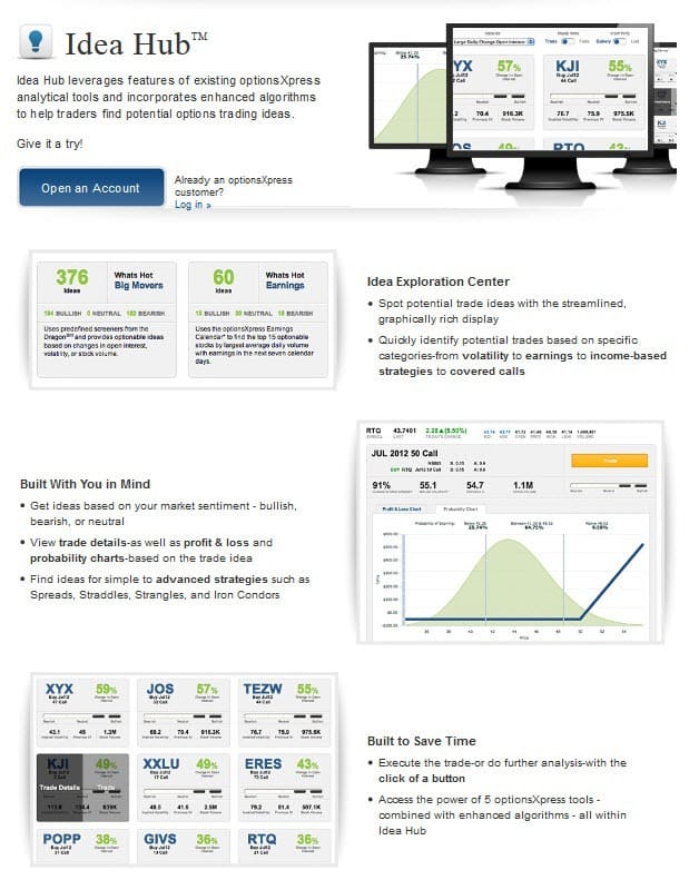 OptionsXpress Review – Options Trading Reviews