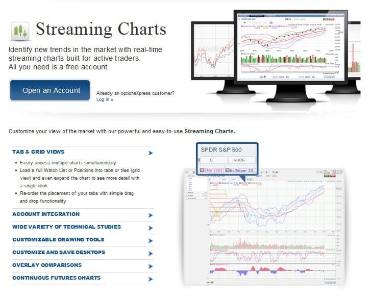 OptionsXpress Review – Options Trading Reviews