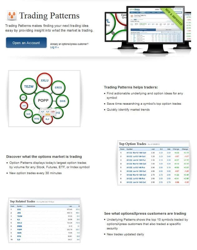 OptionsXpress Review – Options Trading Reviews